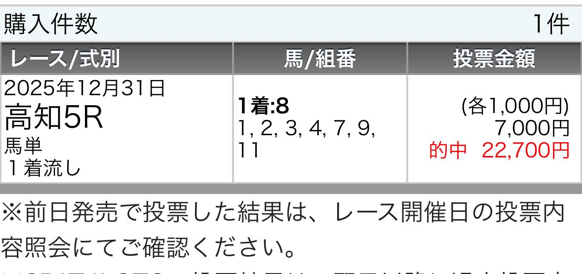 1月6日(火)地方競馬/全23レースIQ指数/毎週万馬券的中！/浦和・笠松｜IQ150競馬