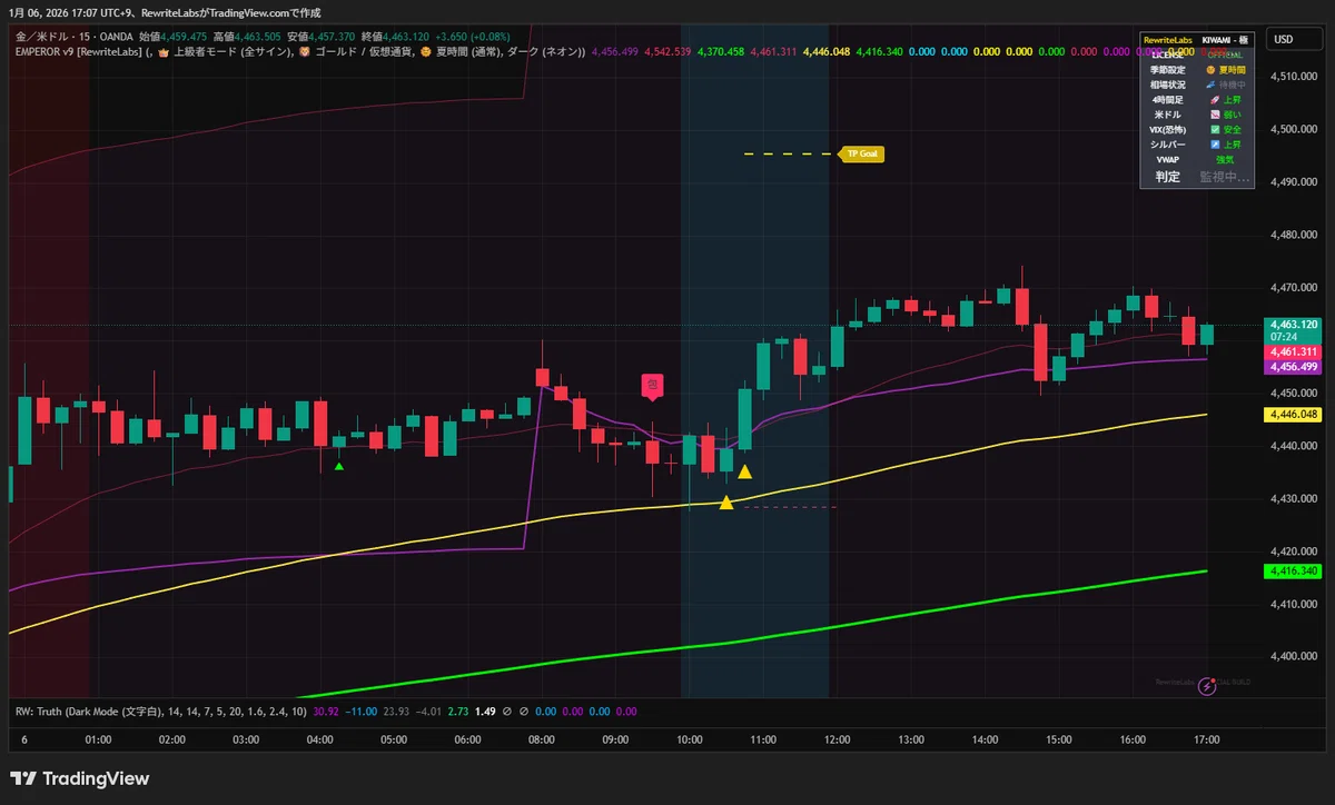 【完全マニュアル】TradingView最高峰インジケーター「THE EMPEROR v9.0 - 極」｜機関投資家の視点を24時間 ...