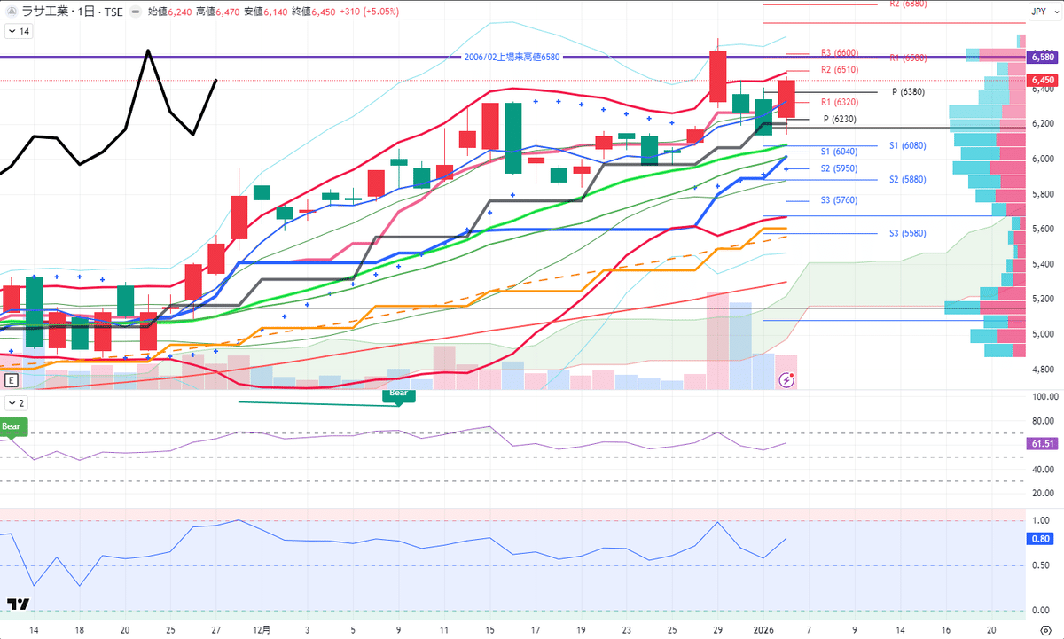 2026/1/6 日本株｜ponpoundpain
