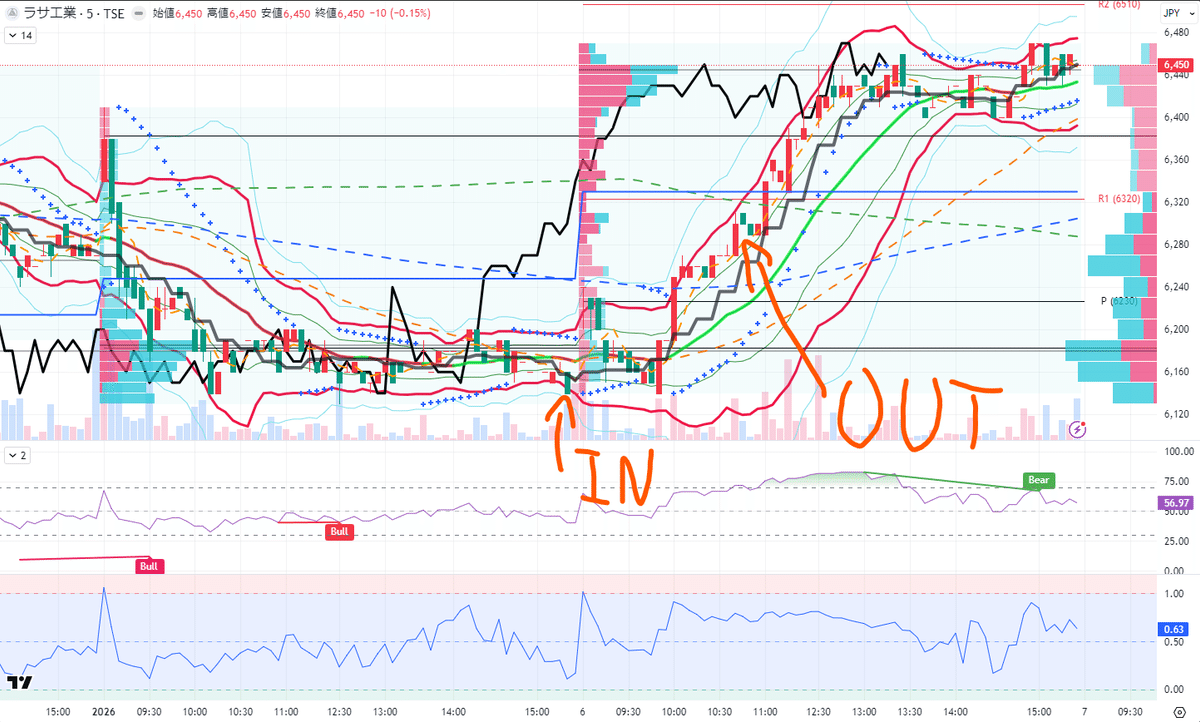 2026/1/6 日本株｜ponpoundpain