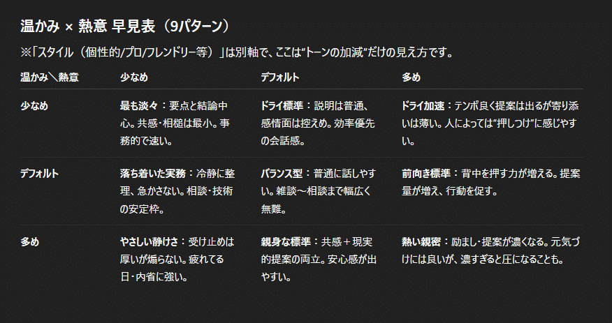 ChatGPTの「性格」は変えられる──スタイルとトーン設定の使い分け｜Malineth