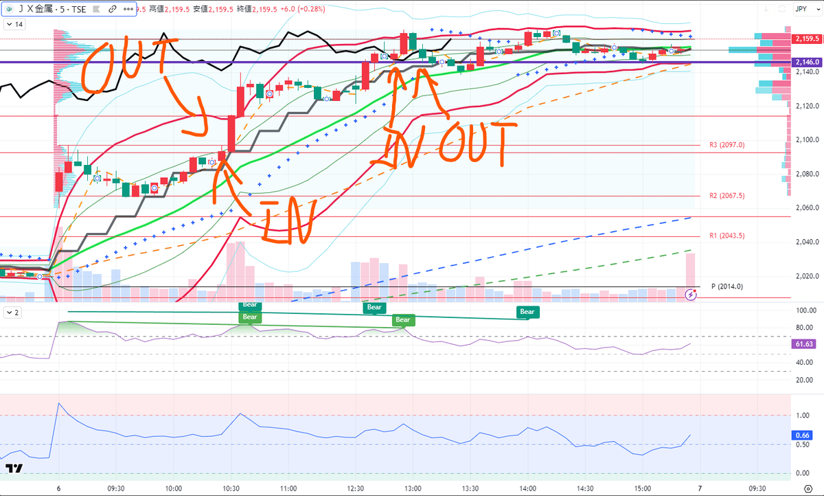 2026/1/6 日本株｜ponpoundpain