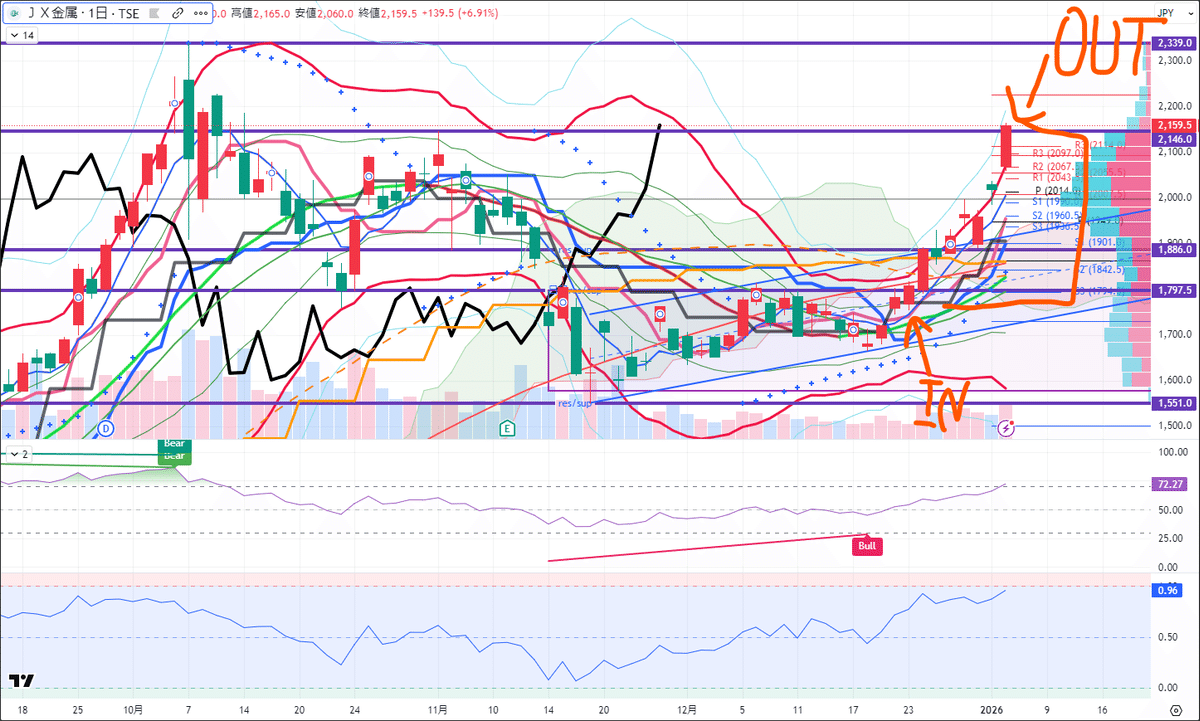 2026/1/6 日本株｜ponpoundpain
