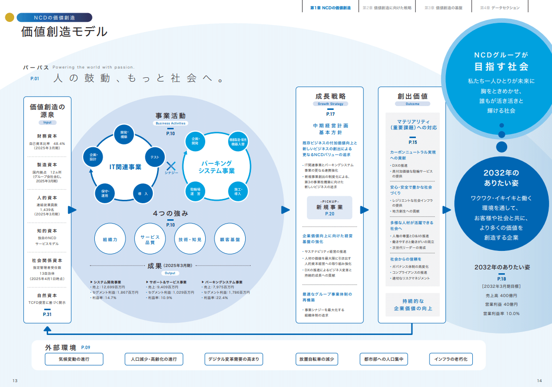 【NCD】新年のご挨拶＆統合報告書2025のご紹介｜NCD株式会社（証券コード：4783）IR･PR