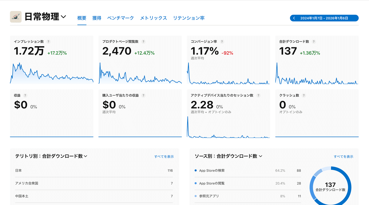 全人類アプリ開発者（になれる）時代｜佐藤咲祐 / Shosuke Sato