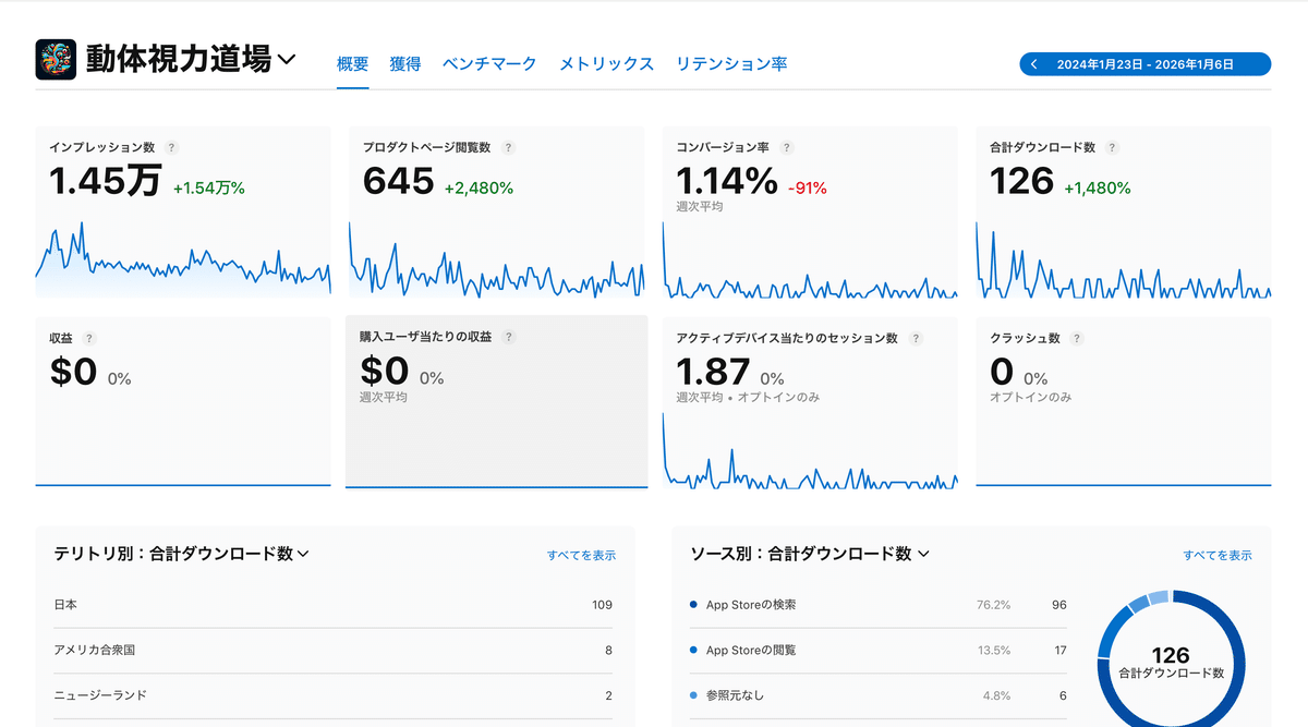 全人類アプリ開発者（になれる）時代｜佐藤咲祐 / Shosuke Sato