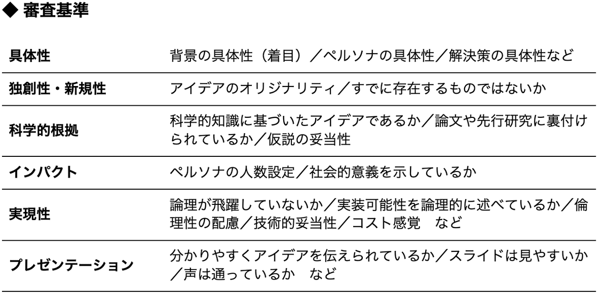 2026年度 Neuroinnovation Research Ideathon（NRI）開催！｜IYNA Japan