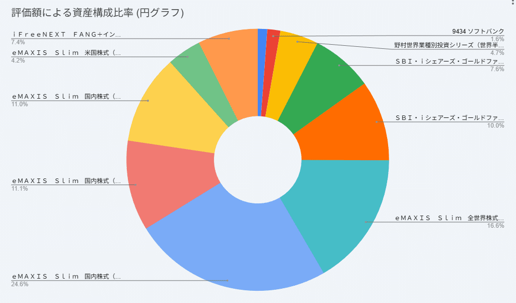 50代、投資嫌いの管理職が「老後の現実」に震えて沼にハマるまで｜Rosi