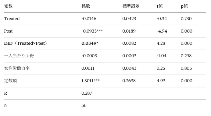 Quantitative Estimation of the Causal Effect of Cram School Costs on ...