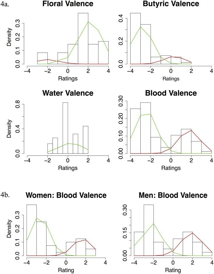 血の匂い：人間の行動を駆り立てるものか？(The Scent of Blood: A Driver of Human Behavior ...