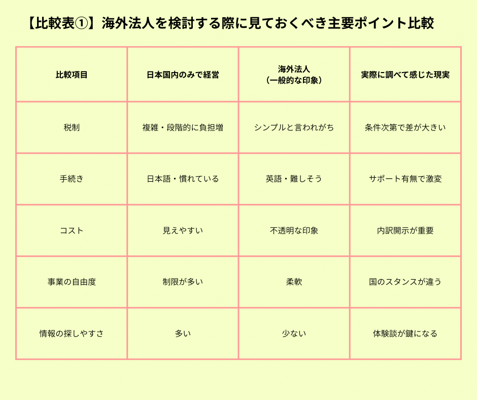 【体験談】海外法人という選択肢を本気で考えるようになった理由――日本だけで事業を続けることに限界を感じた私のリアルな気づき――｜スキマ時間ラボ – SukiMa Lab