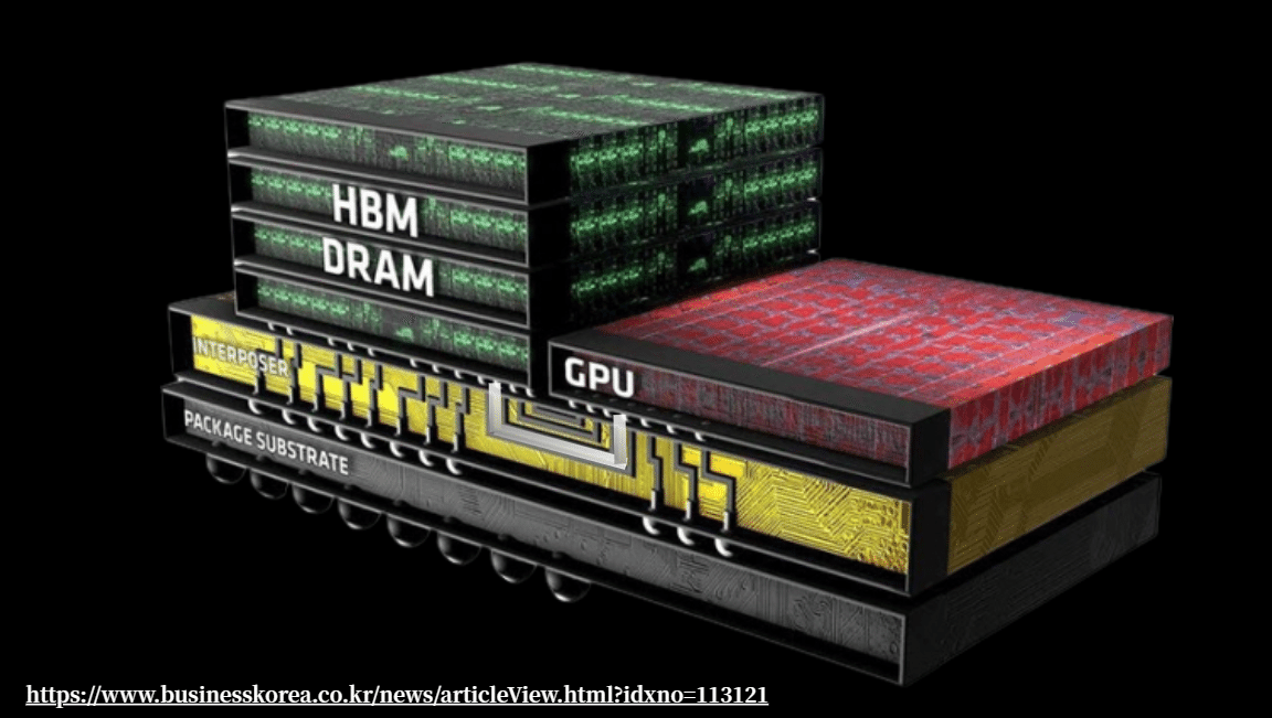 日本発AI半導体スタートアップ "Lenzo"は GPU一強時代に、どこまで入り込めるのか？｜Neo Tech World