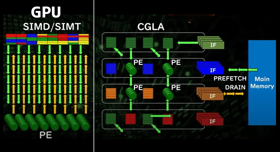 日本発AI半導体スタートアップ "Lenzo"は GPU一強時代に、どこまで入り込めるのか？｜Neo Tech World