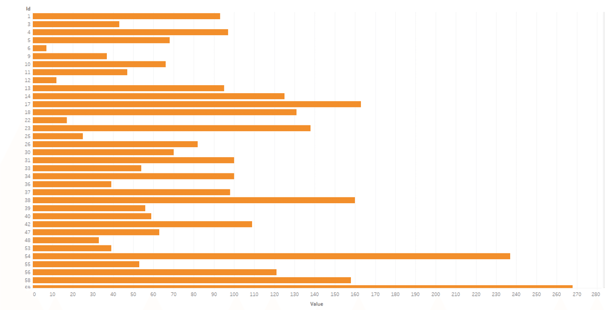 大規模なTableauダッシュボードのデータ更新を自動化するための道のり｜NAVITIME_Tech