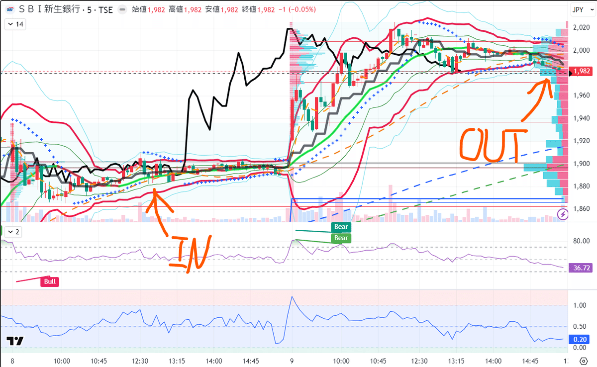 2026/1/9 日本株｜ponpoundpain