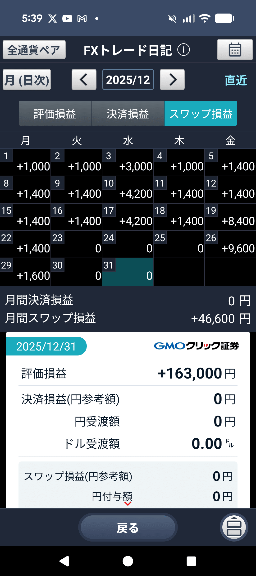 【実績公開】資金100万円からのハンガリーフォリント円でのスワップ生活｜しらたま＠FX