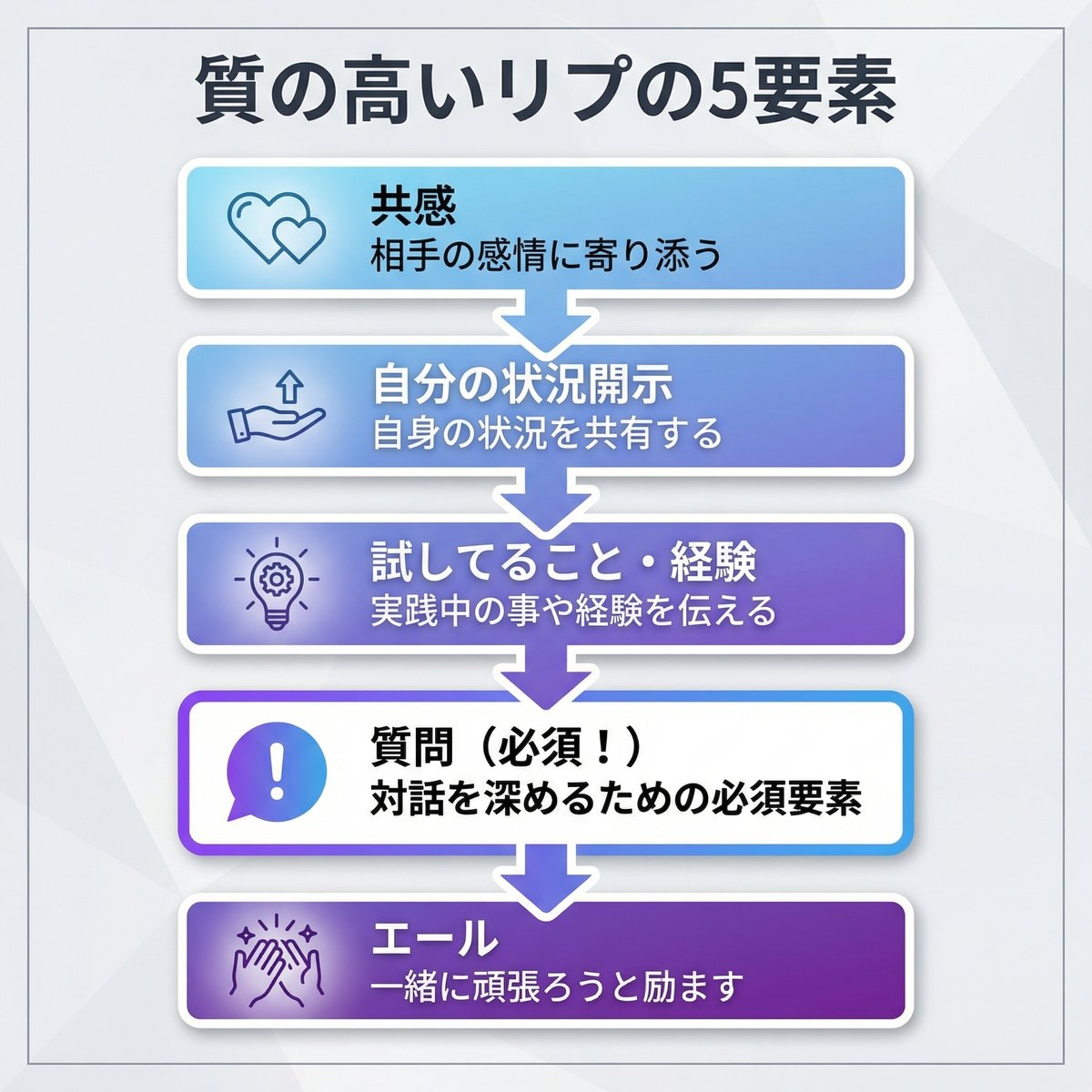 【Threads運用16日目】反応が薄い...でも「質の高いリプの型」に変えたら変化が起きた話｜そうま/AI ️図解