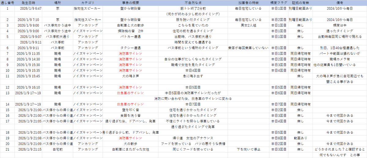 ストリートシアター｜s