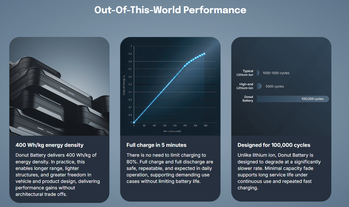 世界初‼ 全固体電池ついに“量産”へ 実現させたスタートアップ「Donut Lab」とは？｜Neo Tech World