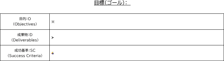 KPIでマネジメントしようとすると、なぜ現場は疲弊してしまうのか｜狂さん（by Linkedin HN）