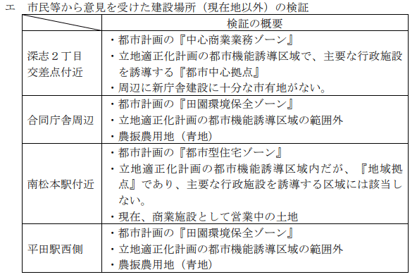 スタジアム論を整理してみた、という話。｜marusan
