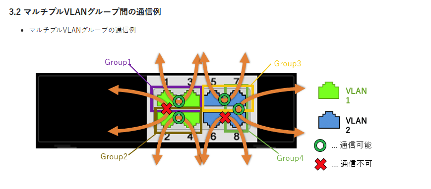 抄訳:SWX3220技術資料⑩～～レイヤー2機能のSWX下｜bear-crow