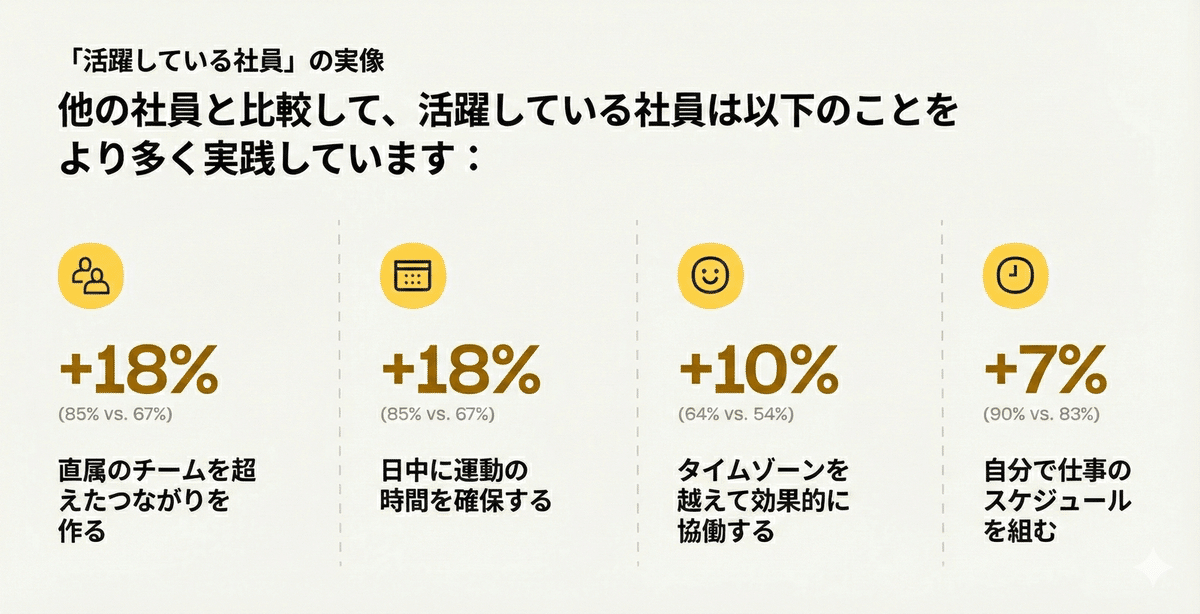 AI時代のトップパフォーマーは何が違うのか? Dropboxの社内調査で見えた真の差別化要因｜Dropbox Japan 株式会社