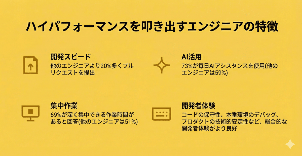 AI時代のトップパフォーマーは何が違うのか? Dropboxの社内調査で見えた真の差別化要因｜Dropbox Japan 株式会社