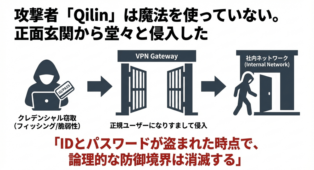 アサヒグループHD事件が突きつける「境界防御の終焉」｜Vlightup | デジタルとリアルを繋ぐ、新しい信頼のカタチ -ブライトアップ株式会社