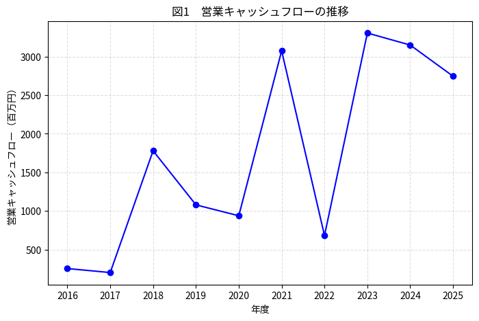【個別株分析】ビジネスブレイン太田昭和（9658） ★3.4 会計DXとBPOで伸びる中堅ITの実力｜AIによる個別株情報分析室