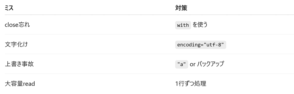 Python ファイル処理｜青空と緑の下で Part5
