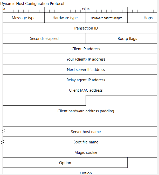 抄訳:SWX3220技術資料⑩～～レイヤー2機能のSWX下｜bear-crow