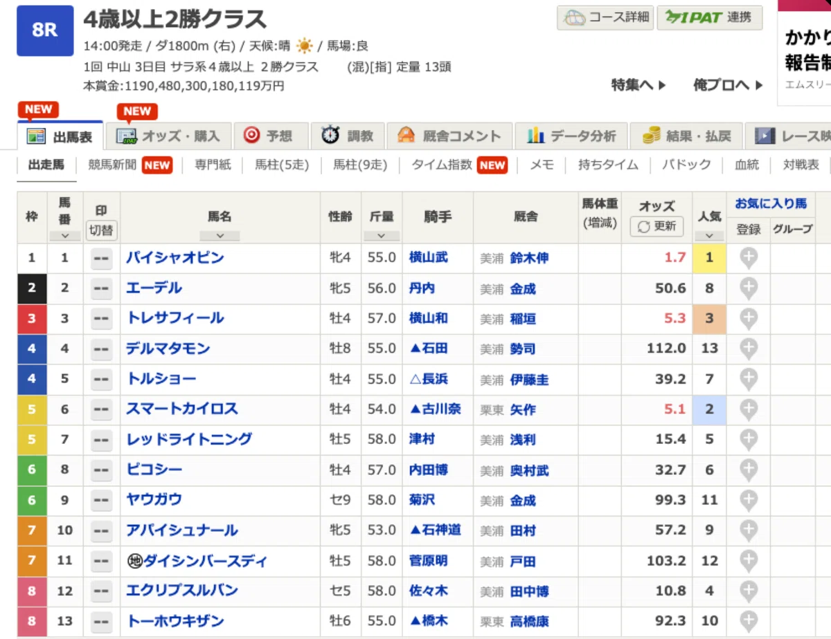 2026.1.10 中山8R4歳以上2勝クラス、収支はプラス300円!｜withgeminin