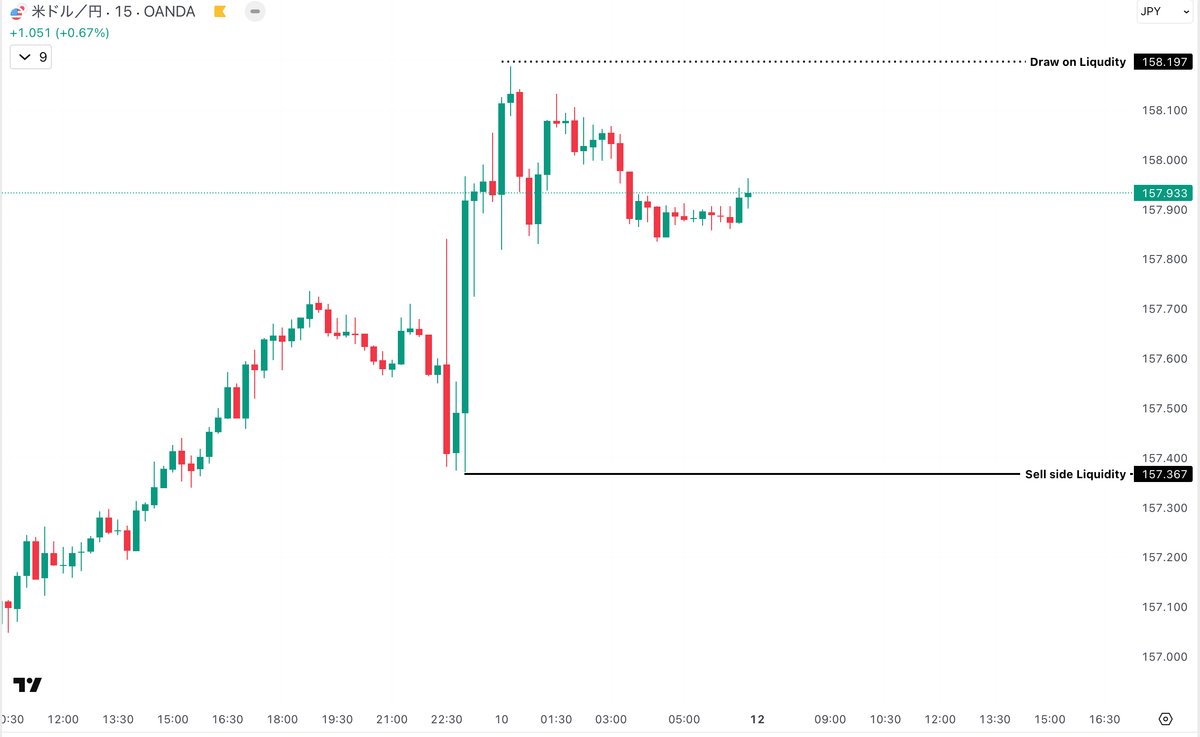 SMC Trading Diary – Running The Tape – USD/JPY 01/12/26｜Mitsuru FX