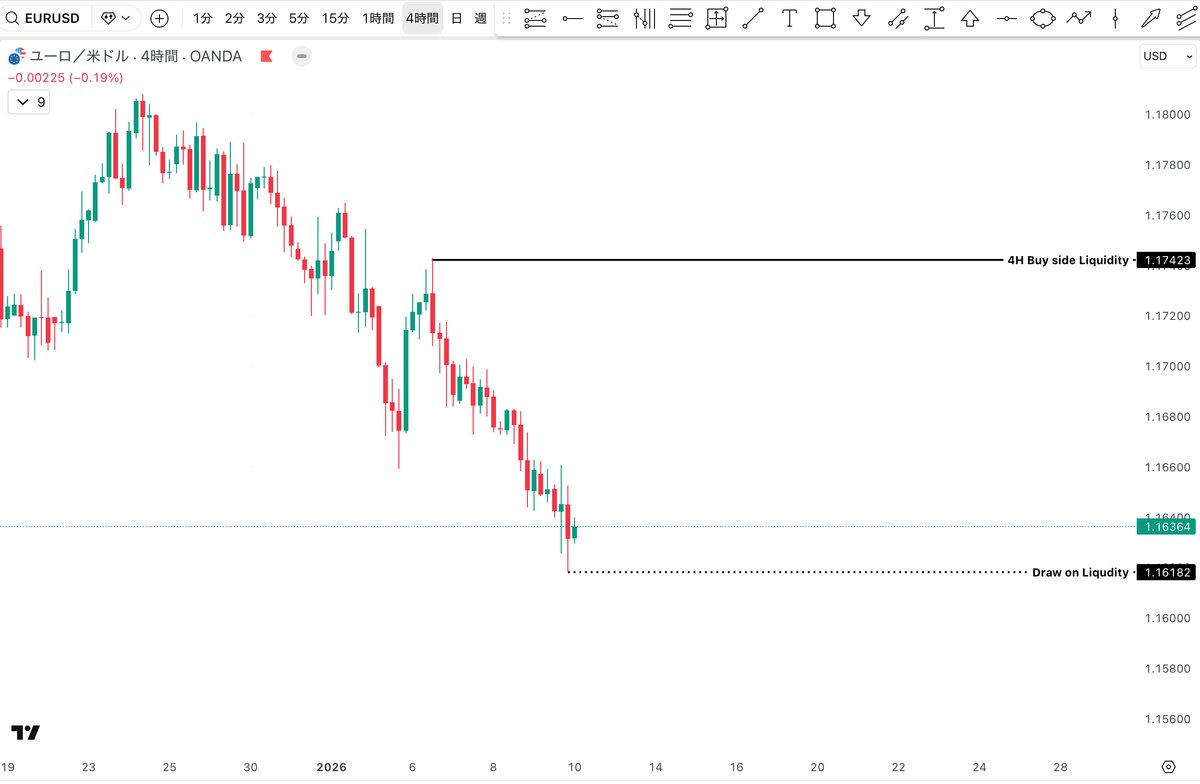 SMC Trading Diary – Running The Tape – EUR/USD 01/12/26｜Mitsuru FX