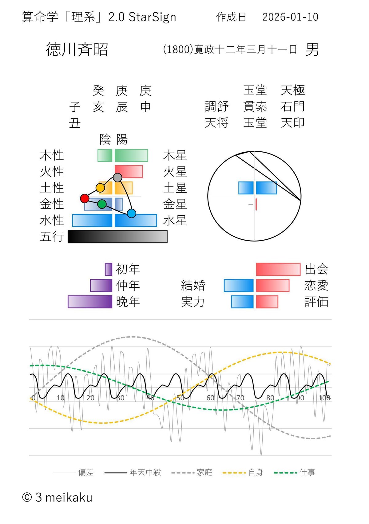 [SE SEED]人物AIプ＞徳川斉昭（水戸藩主）｜3meikaku