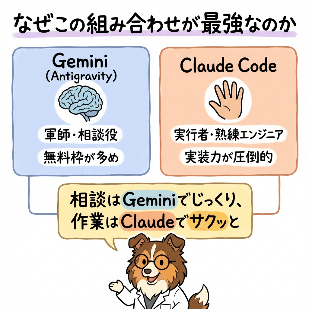 【1万ブクマ超】Vibe Coding完全再現キット｜Antigravity × Claude Codeをコピペで動かす｜れん学長｜AIツール実験室