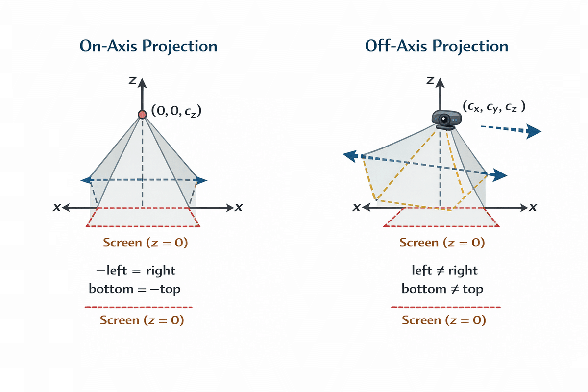 なんちゃって立体ディスプレイを実装してみる｜Junya Tashiro