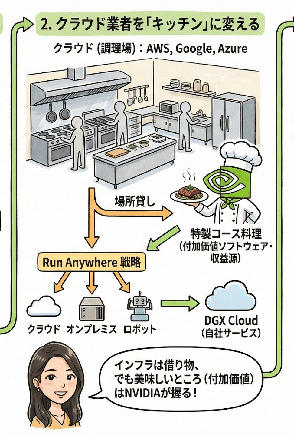 NVIDIAの衝撃世界のAIを支配する「CUDA」から「NIM」へ変貌｜Kawamura Akihiro