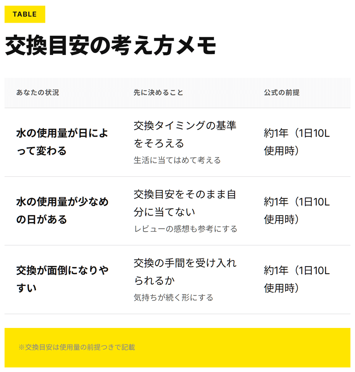 蛇口直結型浄水器は対応蛇口から選ぶ TK-CJ24｜さん