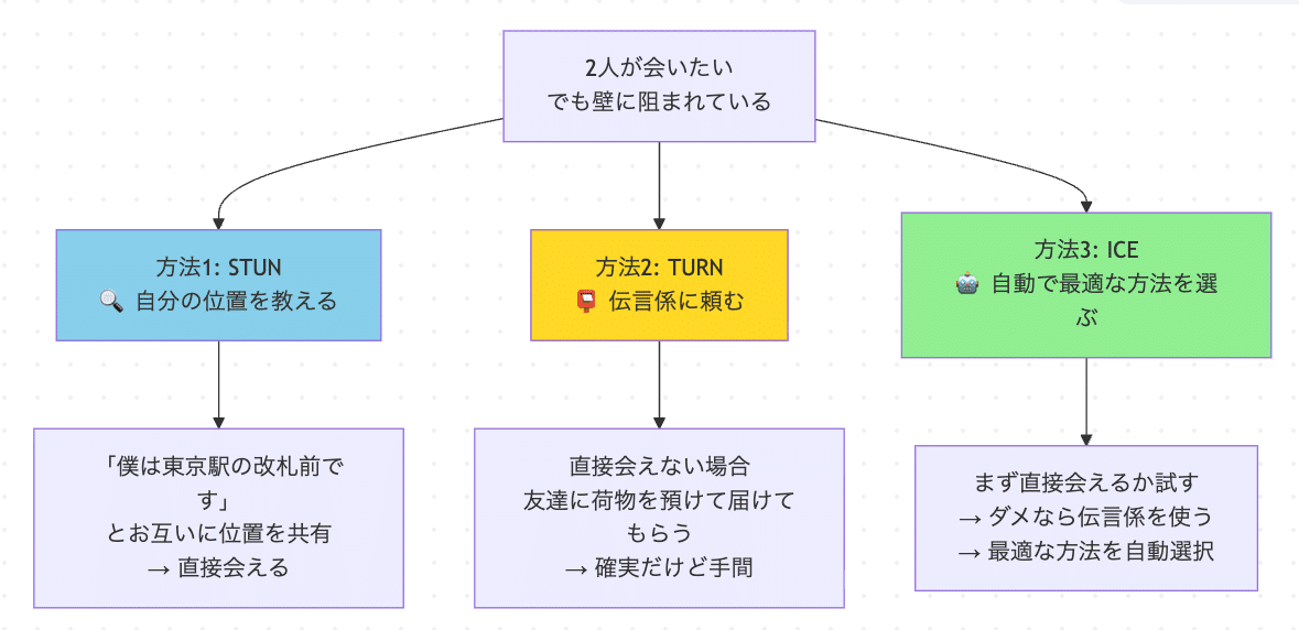 システムデザイン面接対策 2026/01/12、How NAT Enabled the Internet｜littlemex