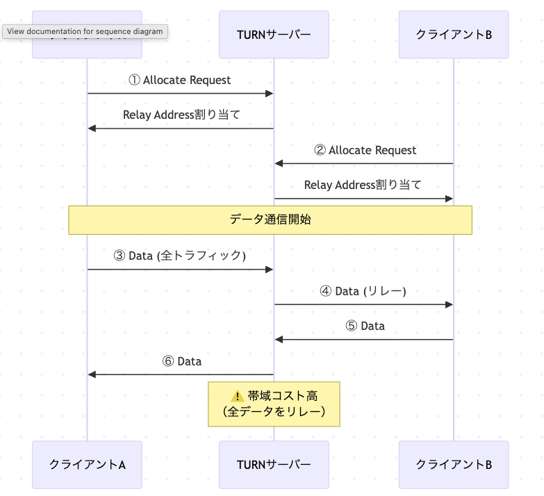 システムデザイン面接対策 2026/01/12、How NAT Enabled the Internet｜littlemex