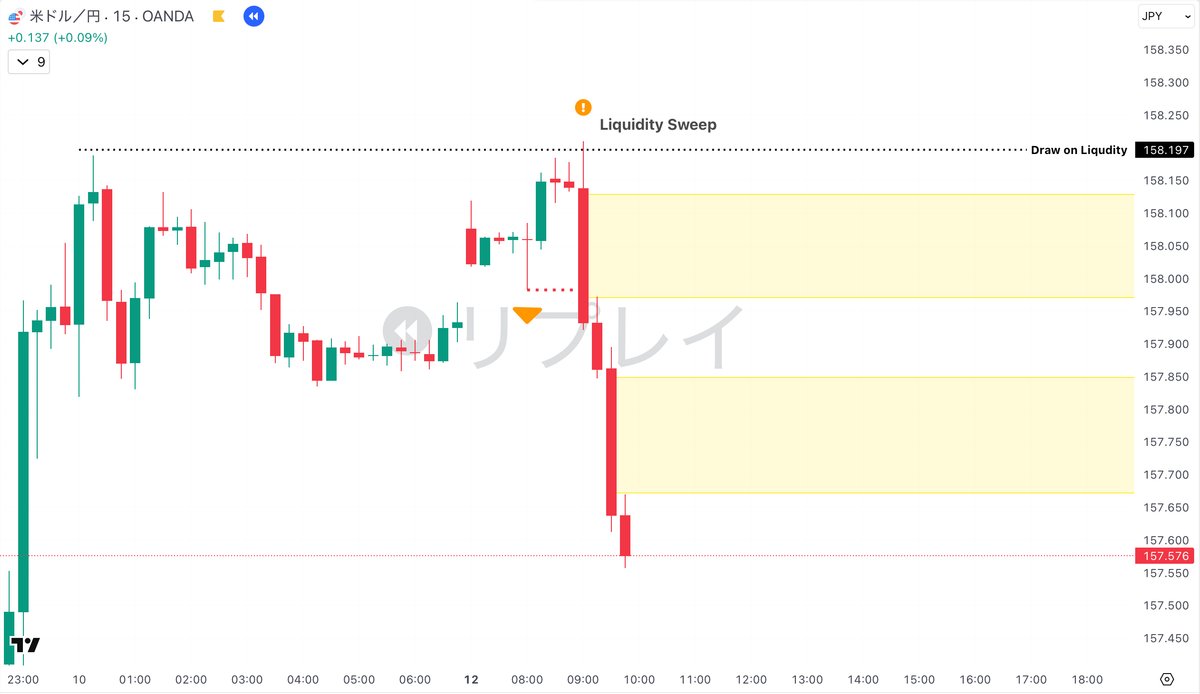 SMC Trading Diary – Running The Tape – USD/JPY 01/12/26｜Mitsuru FX