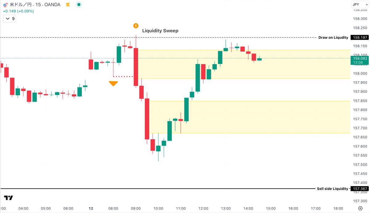 SMC Trading Diary – Running The Tape – USD/JPY 01/12/26｜Mitsuru FX