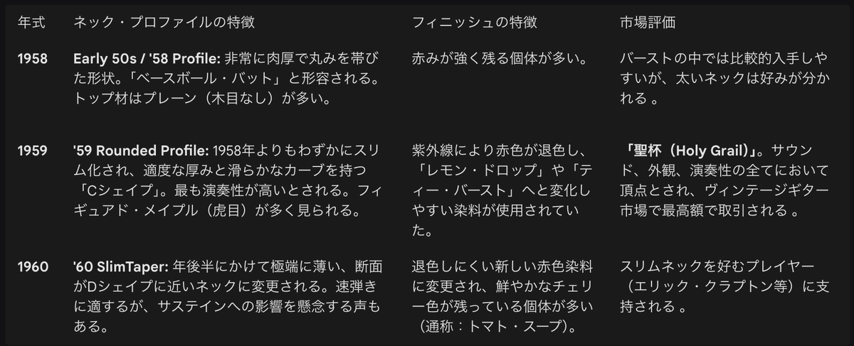 Gibson Les Paul｜S (Varelser)