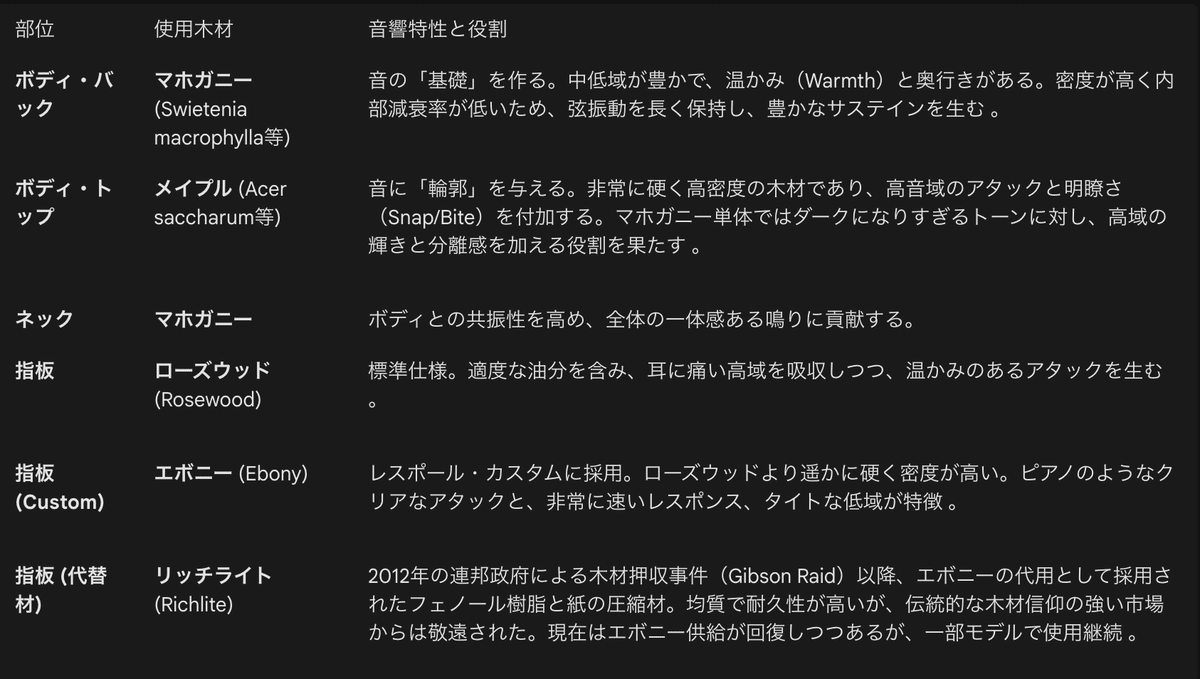 Gibson Les Paul｜S (Varelser)