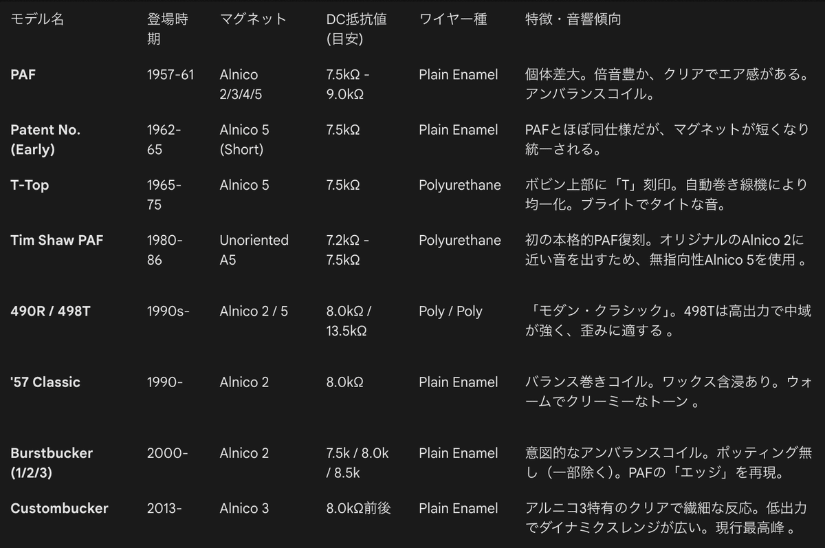 Gibson Les Paul｜S (Varelser)