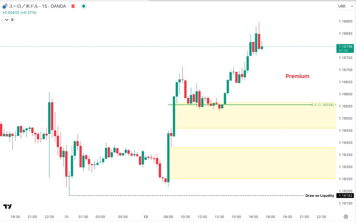 SMC Trading Diary – Running The Tape – EUR/USD 01/12/26｜Mitsuru FX
