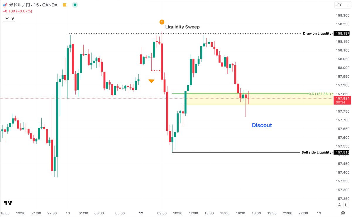 SMC Trading Diary – Running The Tape – USD/JPY 01/12/26｜Mitsuru FX
