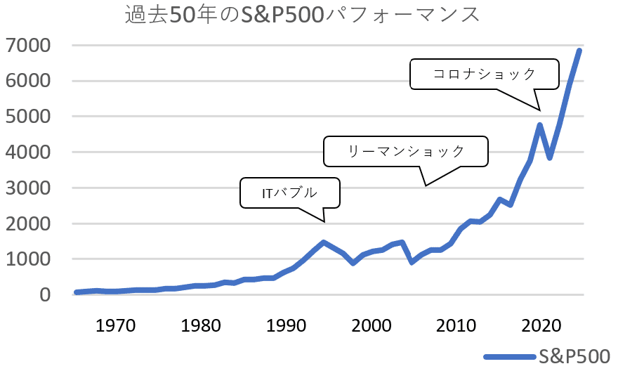 新NISAで失敗しないコツは？資産形成「三種の神器」が最強である理由を徹底解説｜Wisp.journal